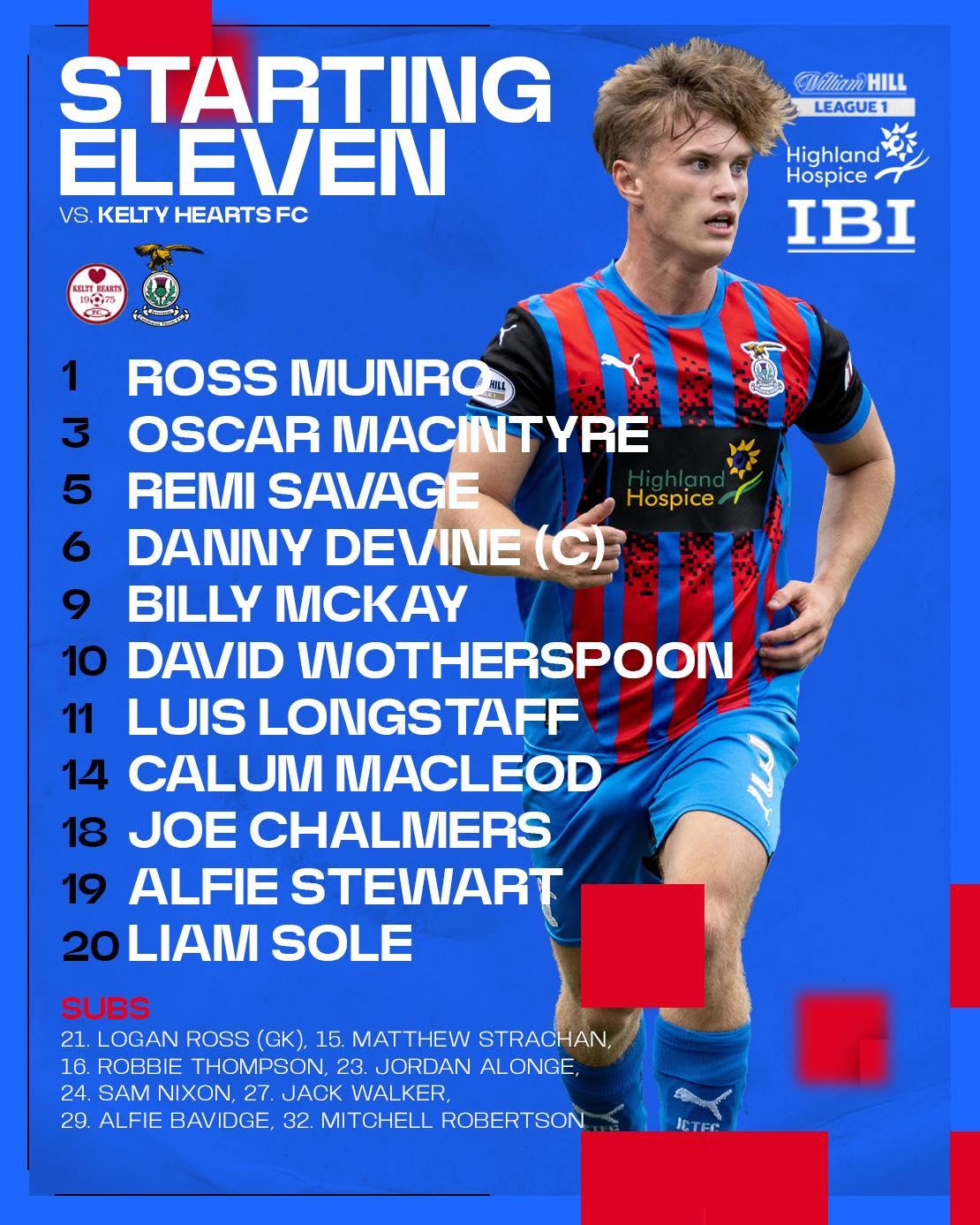 ICT v Peterhead Aug2025 - Page 2 - Caley Thistle - CaleyThistleOnline