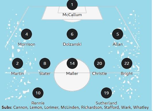 Forfar Athletic -V- Inverness CT - KDM Trophy - Previews 2025-26