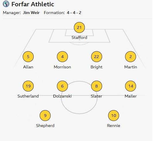 Forfar KDM Trophy - Caley Thistle - CaleyThistleOnline